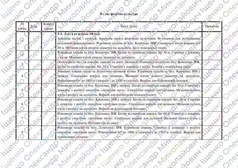 Календарне планування 8 клас фізична культура КТП Фізична культура