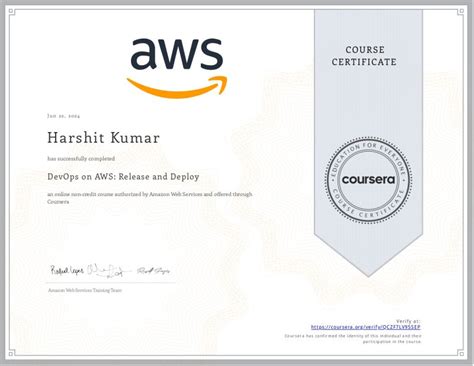 Harshit Kumar On Linkedin Devops Aws Certfication Softwareengineering