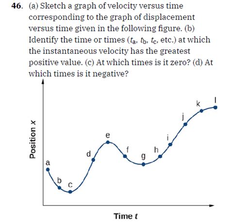Solved A Sketch A Graph Of Velocity Versus Time Chegg Com