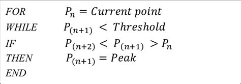 Rule Template Of Peak Picking Download Scientific Diagram