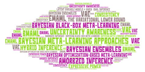 bayesian meta learning this story covers the reason why we… by