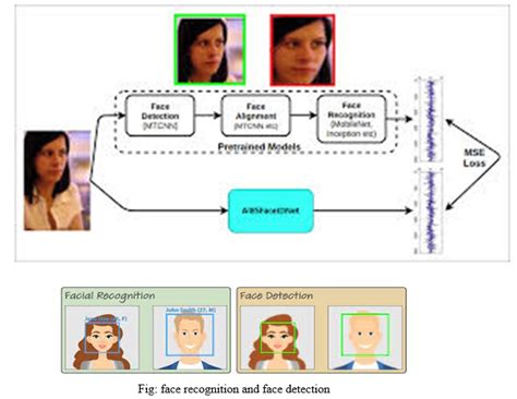 Real Time Face Recognition And Detection Using Python