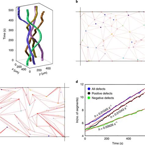 E Tec Computation Of Topological Entropy A A Sampling Of Positive Download Scientific Diagram