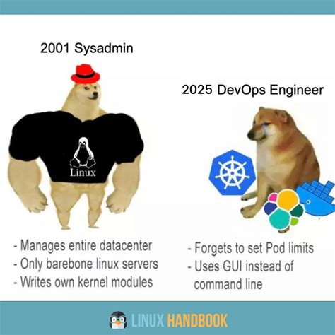 Linux Handbook