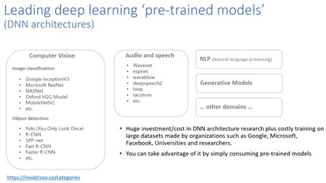 Training Image Classificationrecognition Models Based On Deep Learning