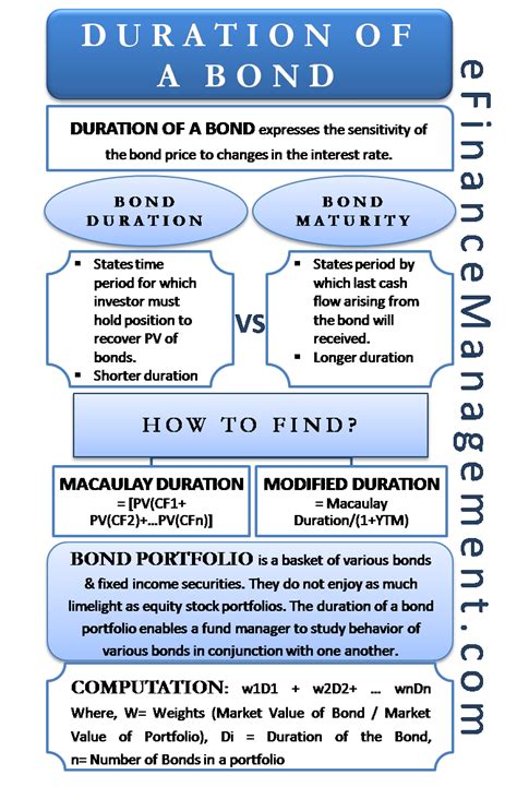 Macaulay Duration Bond Modified Duration Vs Macaulay Duration Key