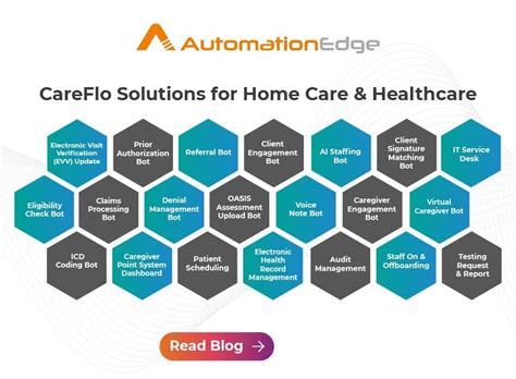 Automationedge On Linkedin Careflo Automationsolution Homecare Healthcare Homecareautomation…