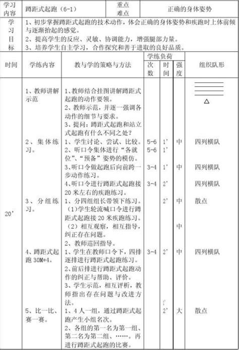 快速跑单元计划 范文118
