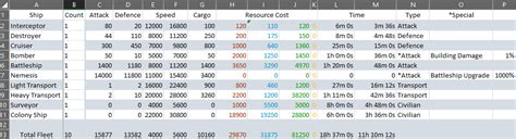 Microsoft Excel How Can I Create A Table With Values In All Columns
