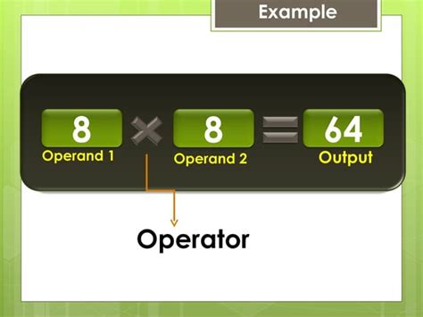 Arithmetic Operator Ppt