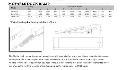 NIULI Mobile Loading Dock Ramp Container Ramp For Forklift Buy Warehouse Loading Ramp Truck