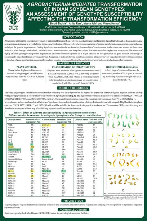 Pdf Agrobacterium Mediated Transformation Of Indian Soybean Genotype An Assessment Of