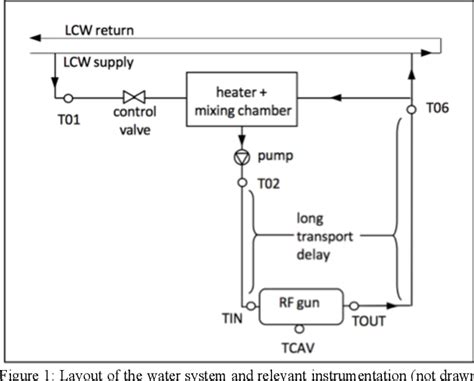 Figure 1 From Neural Networks For Modeling And Control Of Particle