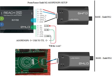 emlid lora without m2 rtk hardware integration emlid community forum