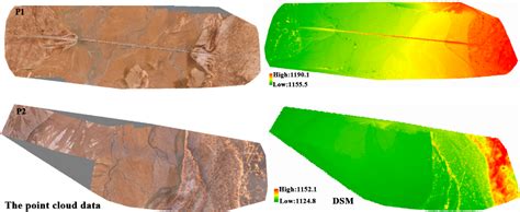 Figure 7 From Low Altitude Unmanned Aerial Vehicles Uavs And