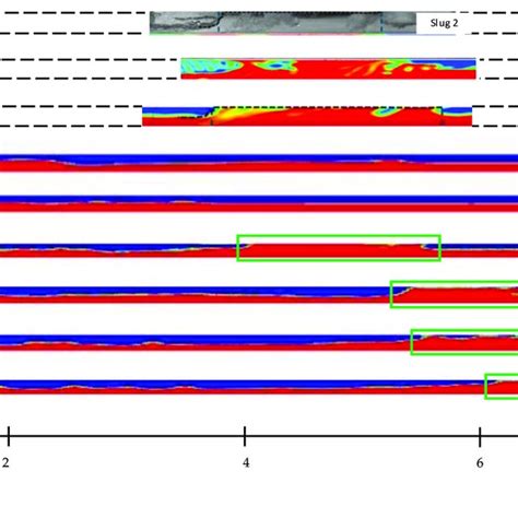Comparison On Slug Flow Morphology Between A Experimental Result Download Scientific Diagram