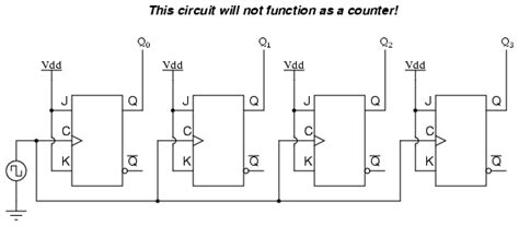 Synchronous Counters Small Scale Integration Ssi