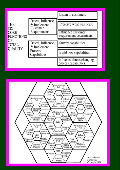 Process Capability Diagram
