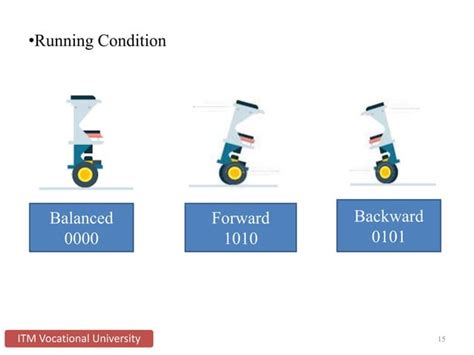 Self Balancing Robot Pptx