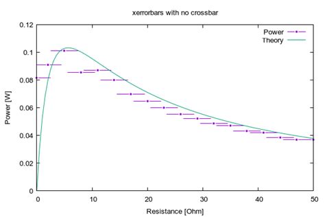 Gnuplot Demo Script Errorbarsdem