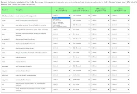 Solved Complete The Following Table By Identifying The Big O Worst