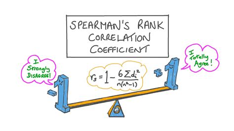Lesson Video Spearmans Rank Correlation Coefficient Nagwa
