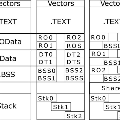 Example Of Different Memory Maps With And Without Program Section Download Scientific Diagram