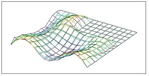 Comparison Of Eigenvectors 7 For 100 Colored And 35 Black Matrix Download Scientific