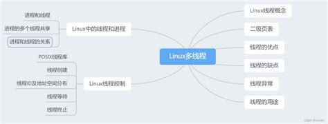 【linux】——多线程