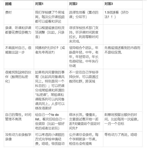 教师社群为什么学生不喜欢上学读书会 由人达心 PEER毅恒挚友