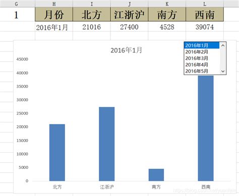 Excel的图表:组成元素、图表类型与用途、图表可视化大全excel各类图表应用场景 Csdn博客 Excel的图表:组成元素、图表类型与用途、图表可视化大全excel各类图表应用场景 Csdn博客