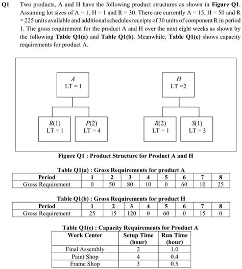 solved two products and h have the following product structures as