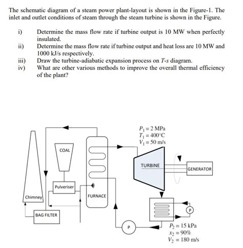 Steam Turbine Generator Diagram