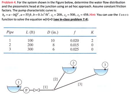 Solved Problem For The System Shown In The Figure Below Chegg Com