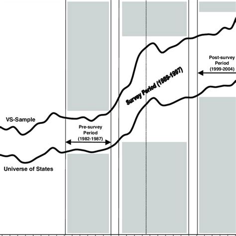 temporal structure of analysis download scientific diagram