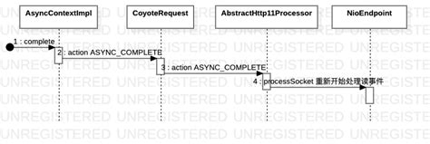 Tomcat源码分析 李乾坤的博客