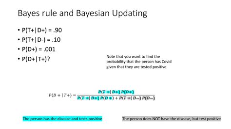 Bayes Rule With A Formula For Babes Studying PPT