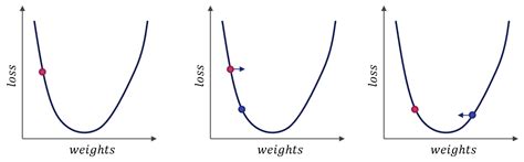 32 Regressione Lineare Python Per Il Calcolo Scientifico