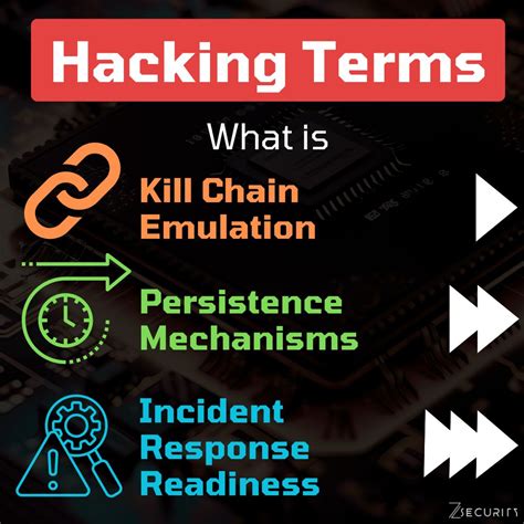 Ethicalhacking Cybersecurity Learntohack Hacking Techjargon Zsecurity
