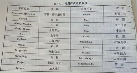 第四章 Css样式基础css 样式宽度加上 Dpi Csdn博客