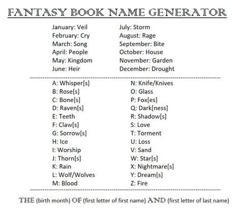 Fantasy Name Generator