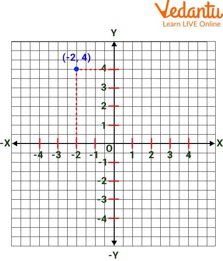 Graph Paper With X And Y Axis Plots Uses Practice