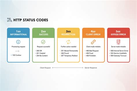 Understanding Status Codes A Complete Guide Trustico® Online