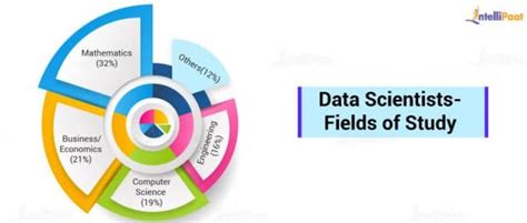 Data Science Prerequisites For 2025 Skills And Eligibility