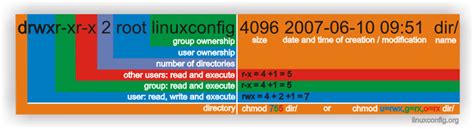 Linux Commands Linux Tutorials Learn Linux Configuration