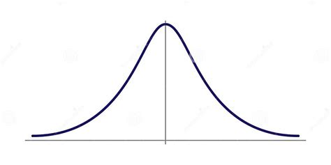 Normal Gauss Distribution Standard Normal Distribution Gaussian Bell