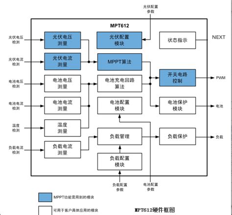 mpt612—效率高达98 的太阳能转换芯片 中文 chinese arduino forum