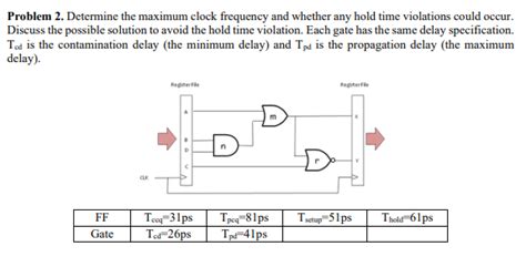 Solved Problem 2 Determine The Maximum Clock Frequency And