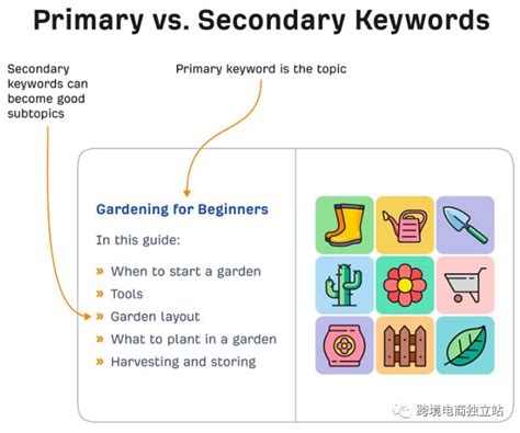独立站一个页面应该有多少个seo关键词?主次关键词的筛选和穿插策略独立站石南跨境物流导航 独立站一个页面应该有多少个seo关键词?主次关键词的筛选和穿插策略独立站石南跨境物流导航