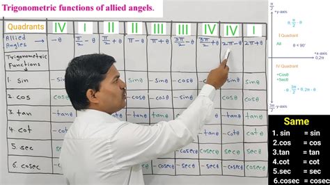 Trigonometry Part 9 Trigonometric Functions Of Allied Angles Youtube